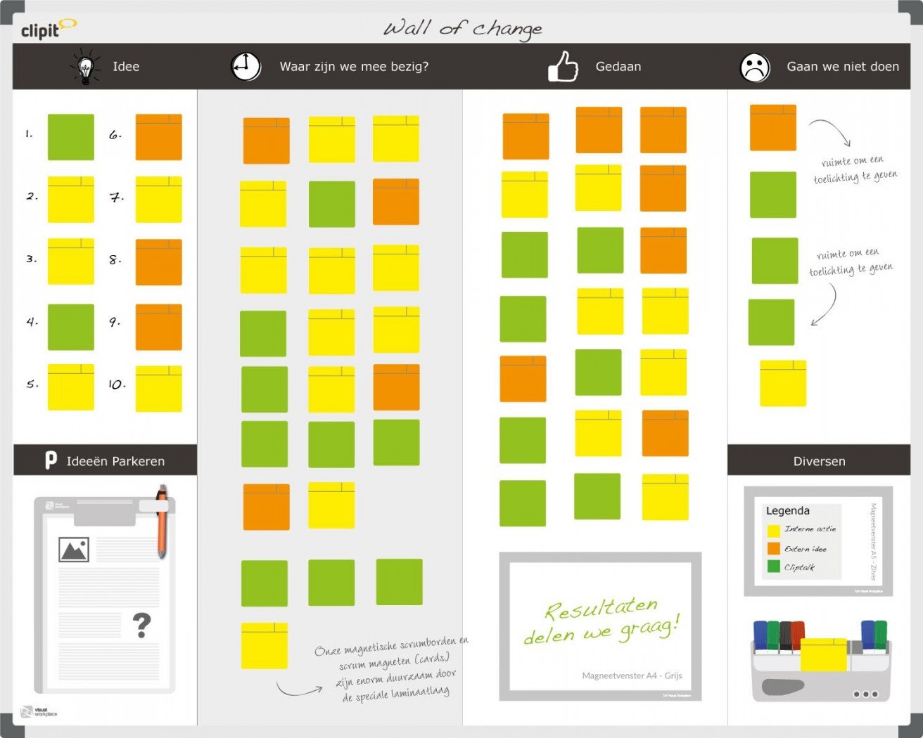 Scrum board voorbeelden | Scrumproducten.nl
