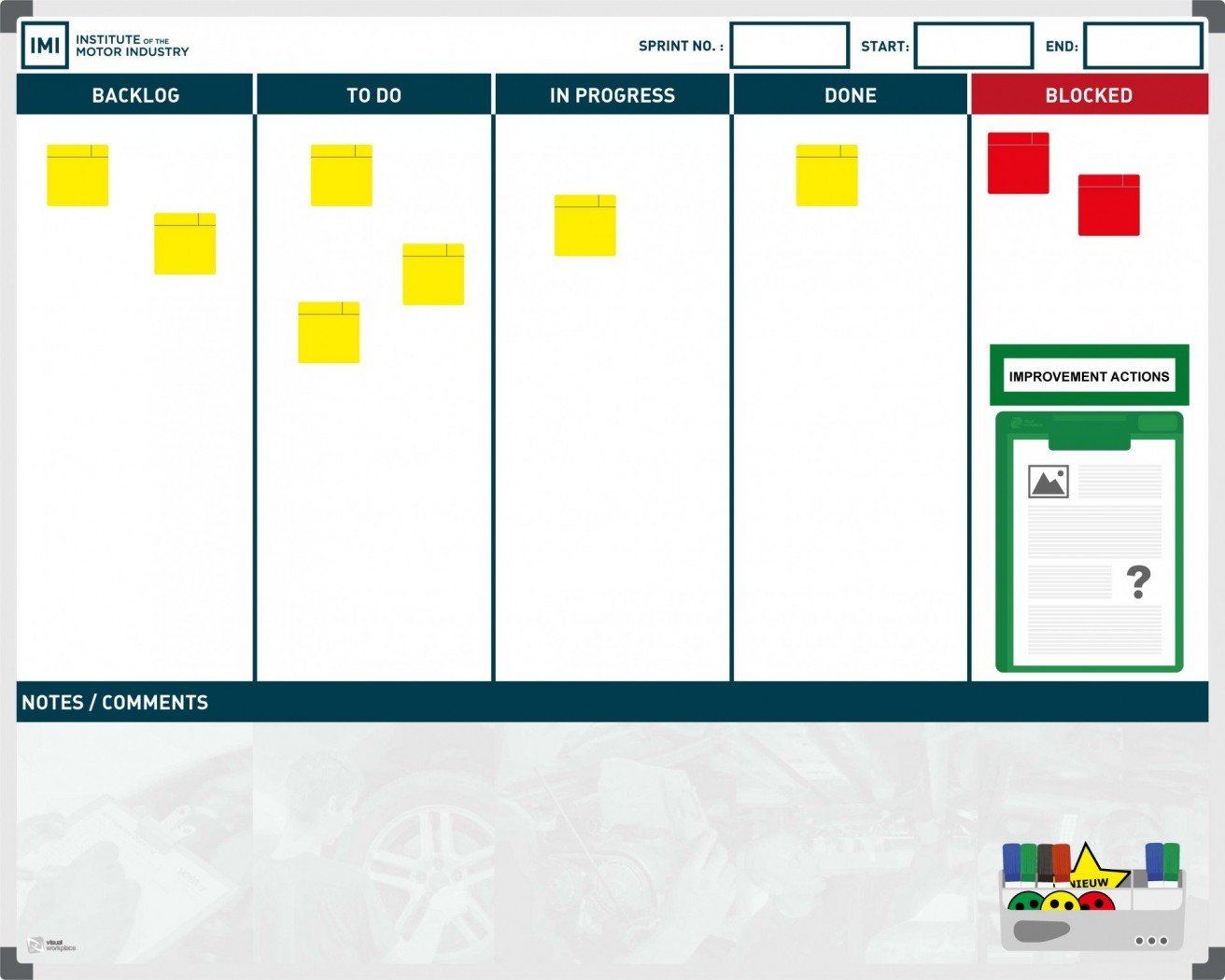 Scrum board voorbeelden | Scrumproducten.nl